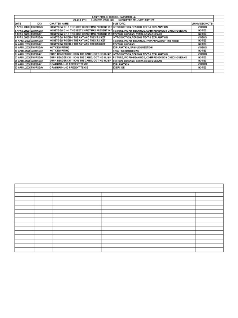 Army Public School Kapurthala Class 8Th Subject-English Submitted by ...