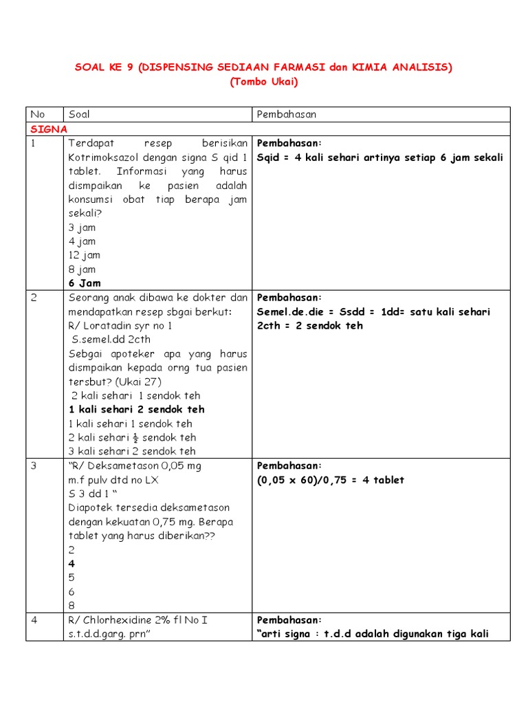 Arti Signa Obat dalam Resep Farmasi | PDF