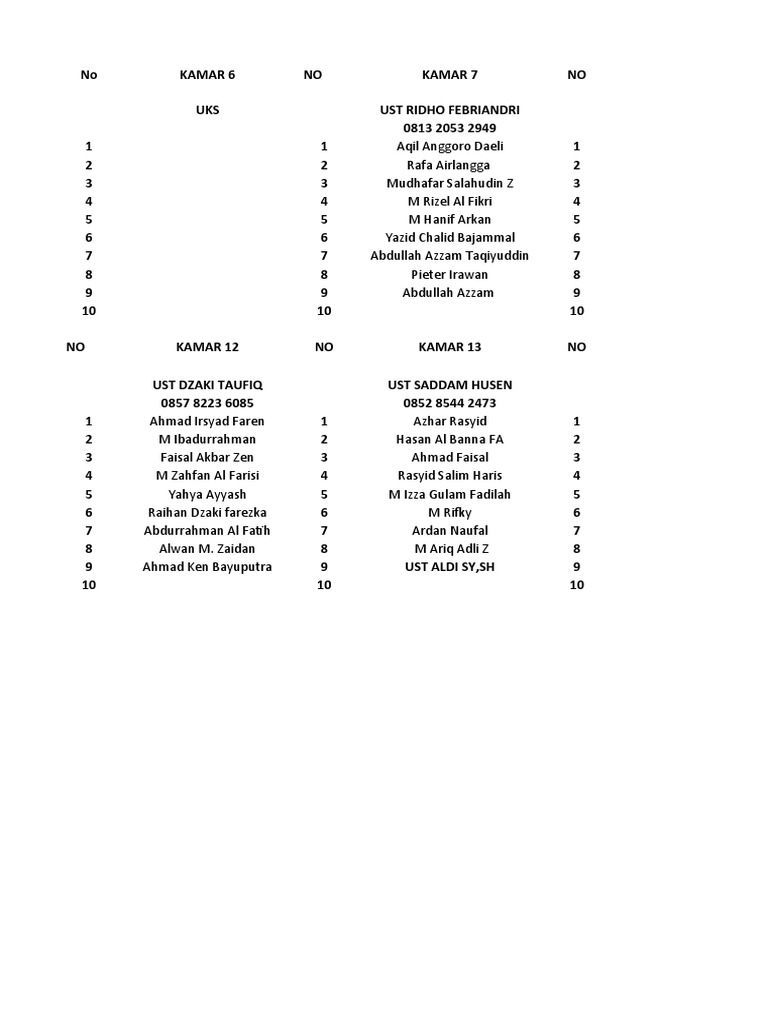 Dormitory Room Assignment List for Islamic Boarding School | PDF