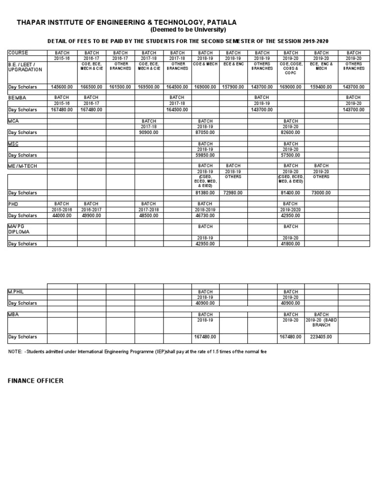 Thapar Institute of Engineering & Technology, Patiala: (Deemed To Be ...