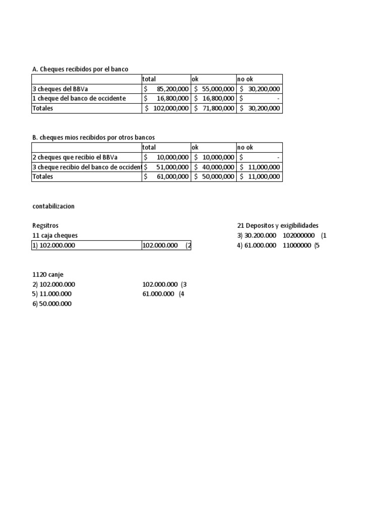 Canje Bancario | PDF
