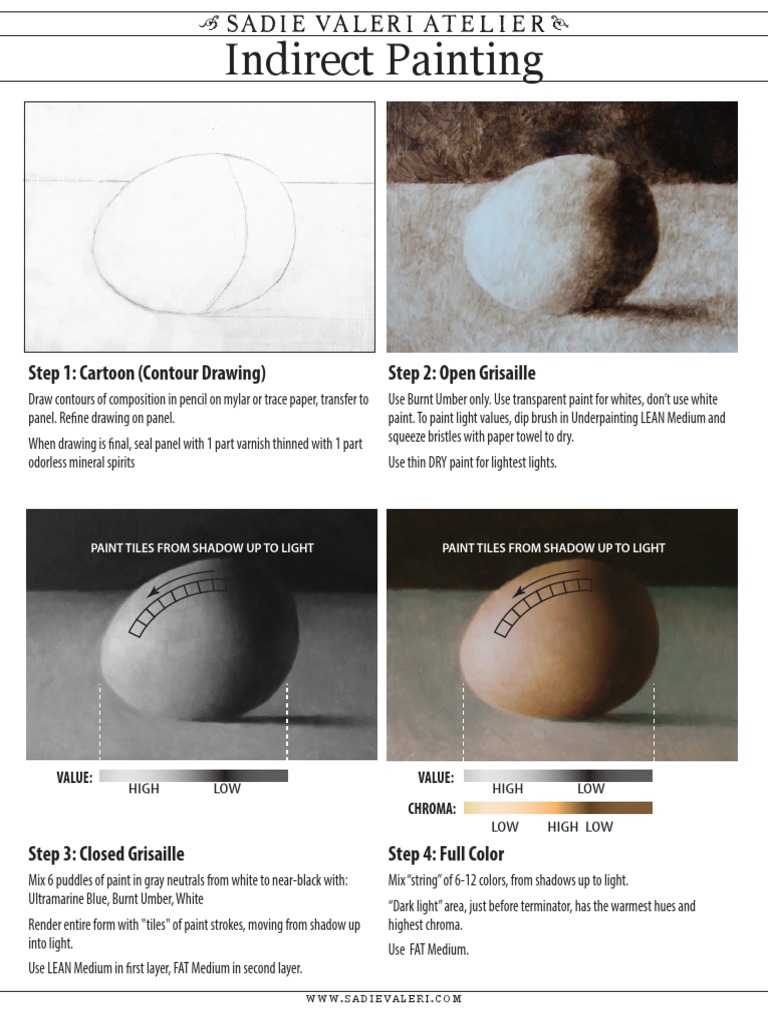 Step-by-Step Grisaille Painting Guide | PDF