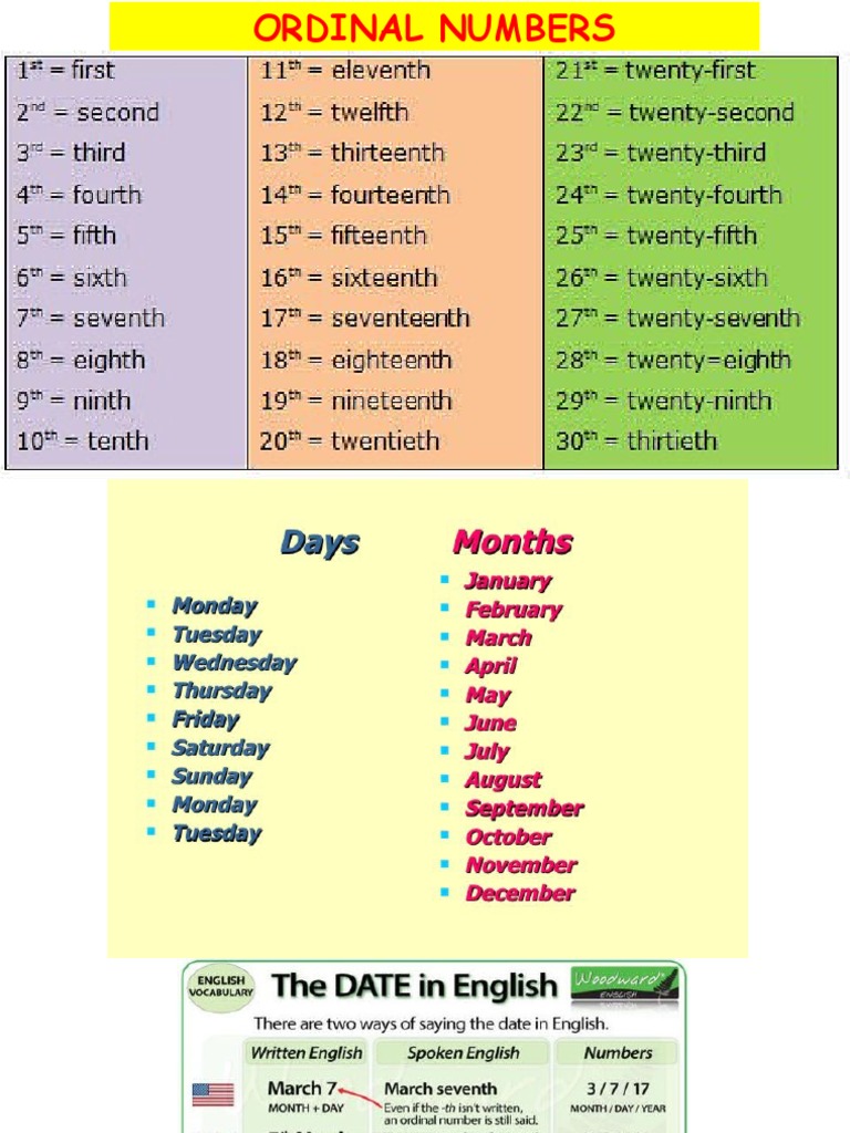 Dates and Ordinal Numbers | PDF