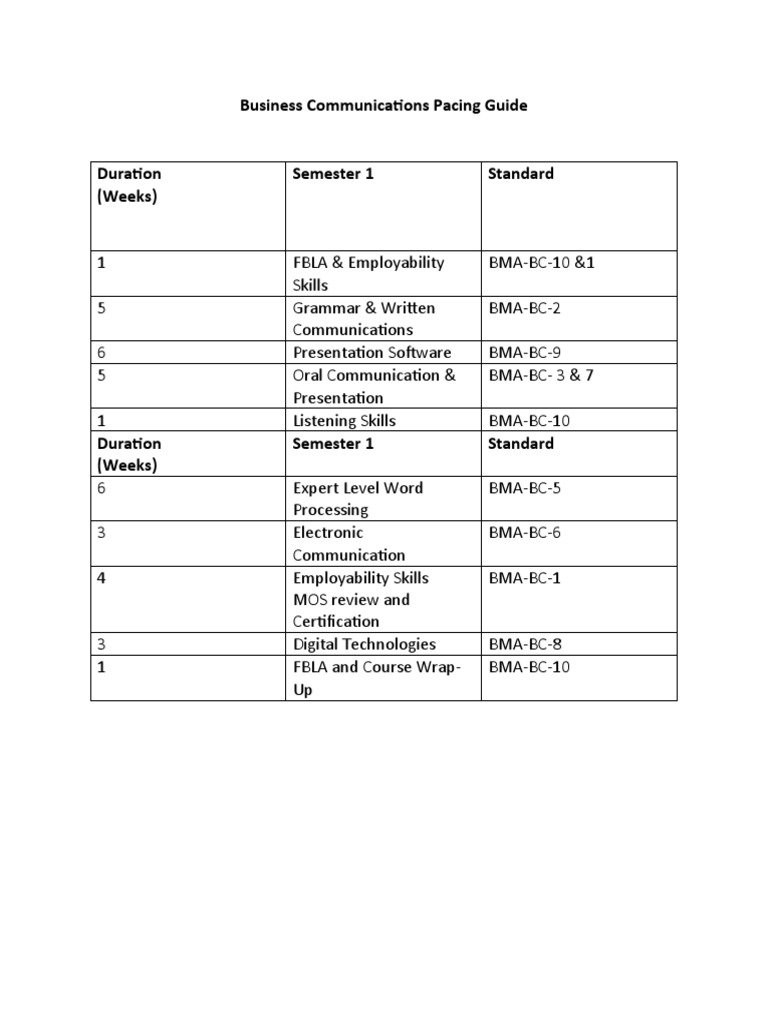 Business Communications Pacing Guide | PDF | Social Media | Popular ...
