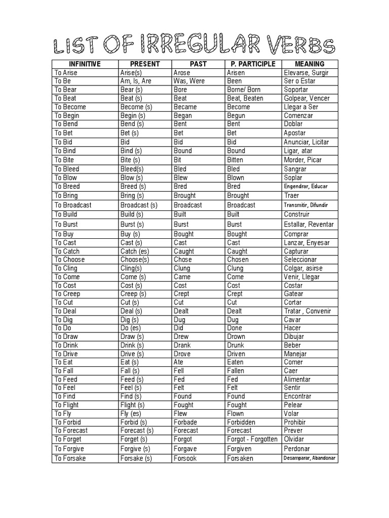 Infinitive Present Past P. Participle Meaning: Engendrar, Educar | PDF ...