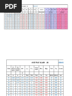 Tolerance Chart BS 969 1982 | PDF