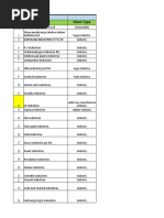 Chakan MIDC Company List | PDF | Companies | Motor Vehicle