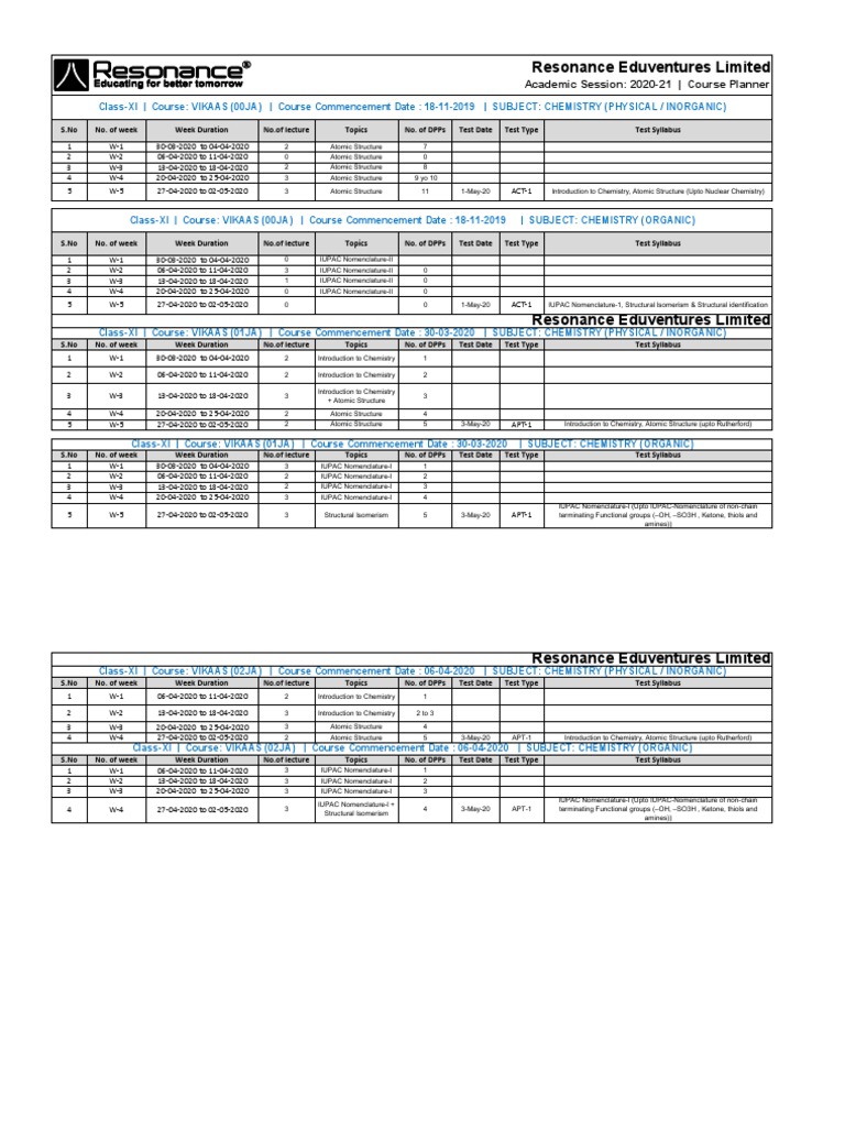Resonance Eduventures Limited: Academic Session: 2020-21 - Course ...