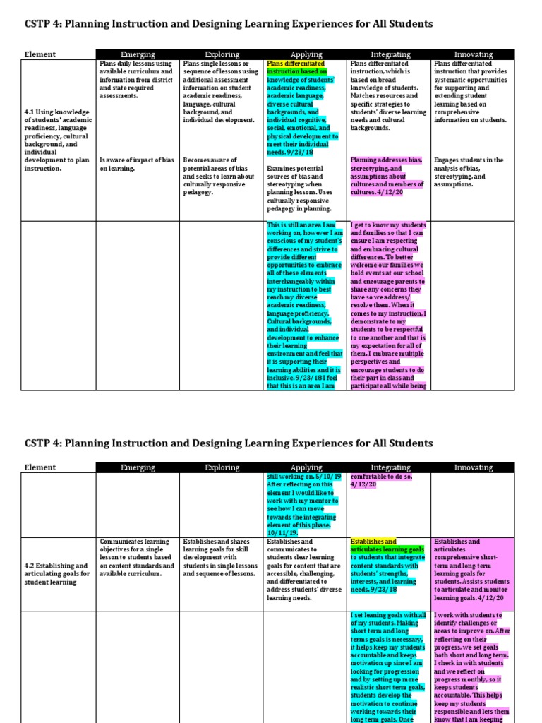 CSTP 4 Nardulli 4 | PDF | Teaching | Learning