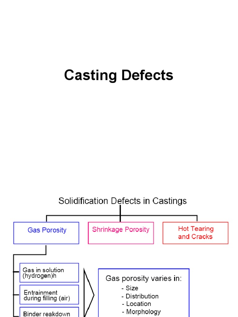 Casting Defects | PDF | Casting (Metalworking) | Chemical Substances