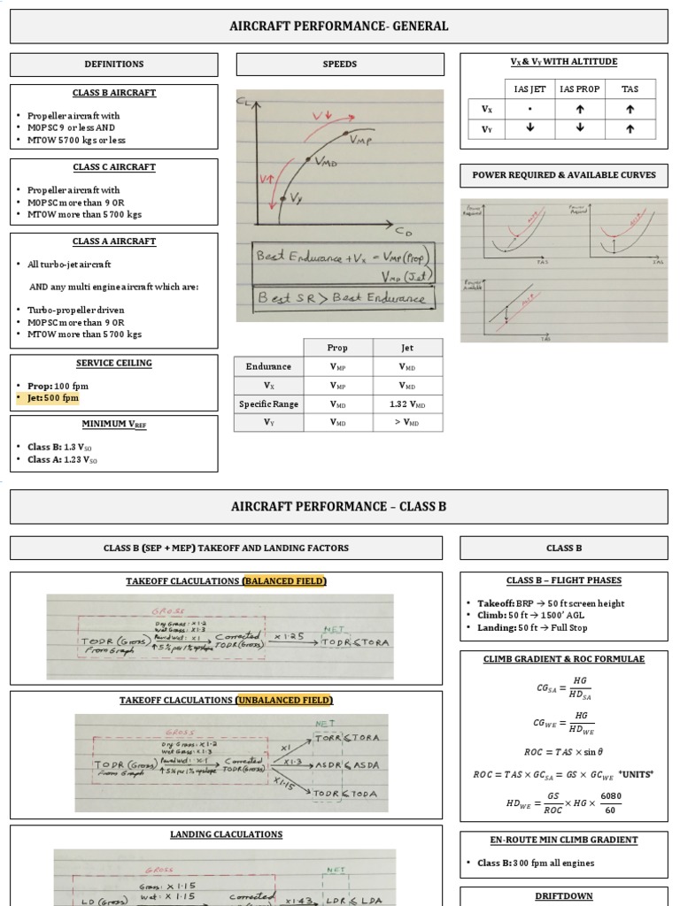 Performance ATPL EASA. Notes | PDF | Flight | Aeronautics