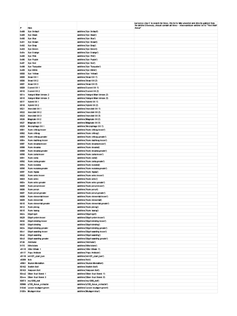 Witcher 3 Item List and Codes | PDF | Nature
