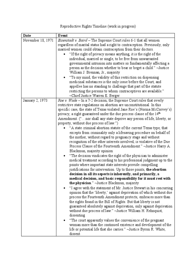 Reproductive Rights Timeline | PDF | Roe V. Wade | Fourteenth Amendment ...