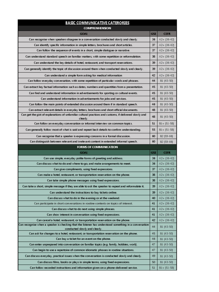 Gse Scope | Download Free PDF | Conversation | Menu