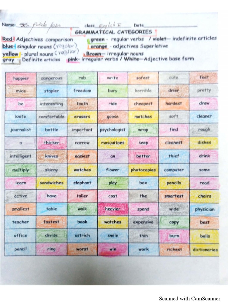 Taller 3 Grammatical Categories | PDF