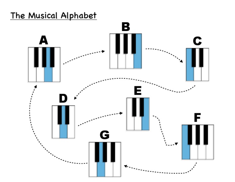 Musical Alphabet | PDF