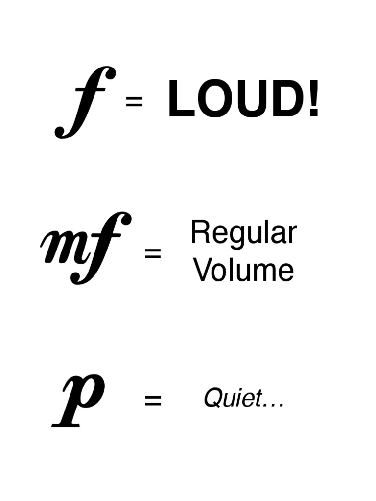 Dynamics Chart PDF | PDF