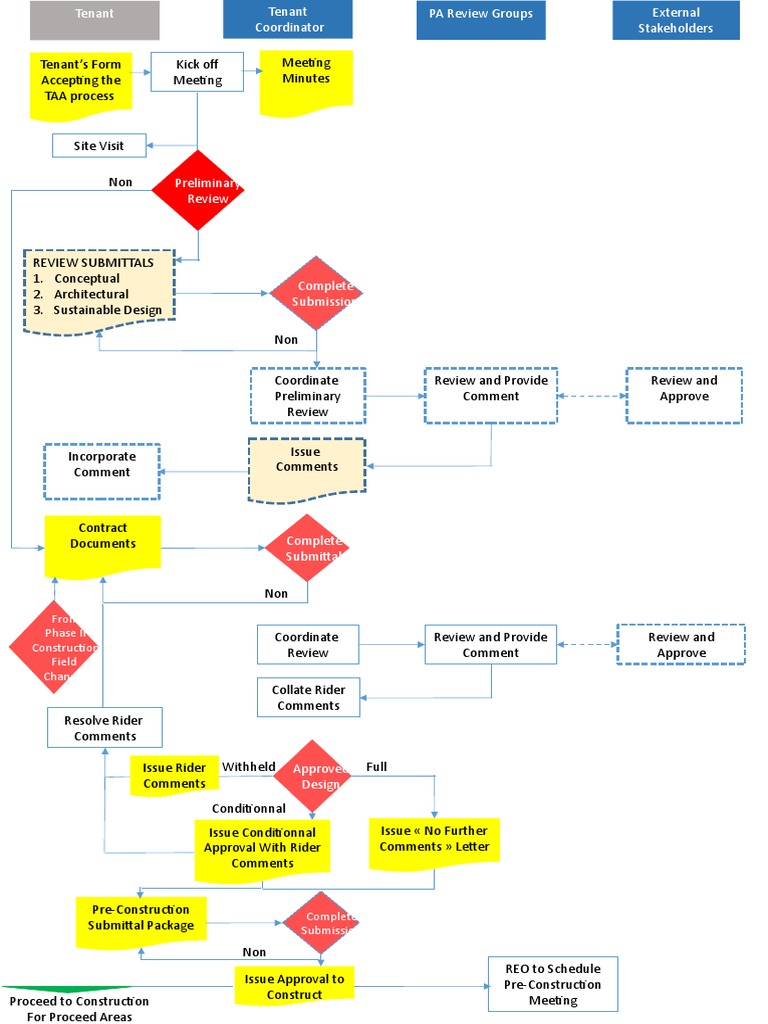 Design Phase Overview | PDF | Business