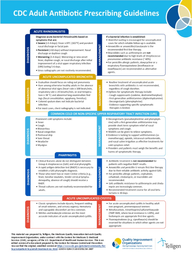 Abx Guidelines PDF | PDF