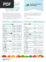 Cold Food Storage Chart - FoodSafety - Gov | PDF | Food Storage ...