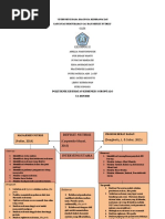 Sdki Slki Siki Hipertermi Diagnosa Intervensi Luaran Hipertermi | PDF ...