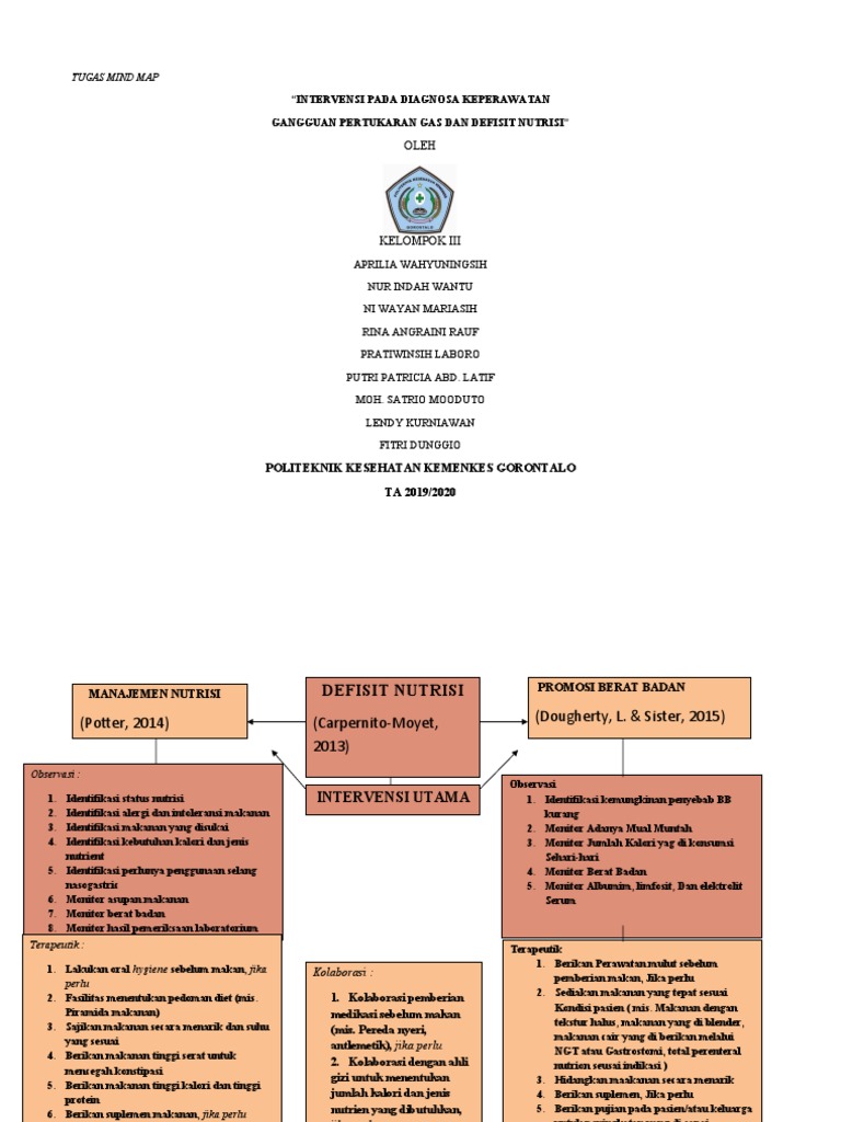Fix Tugas Mind Map Kel 3 | PDF