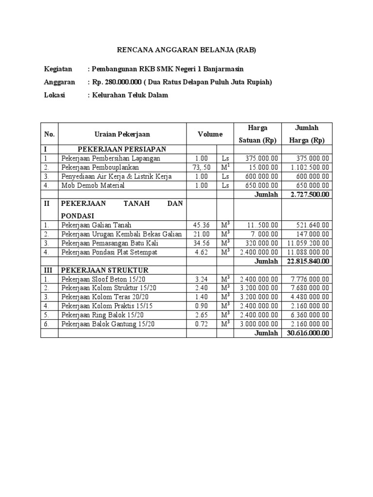 Rencana Anggaran Belanja (Rab) | PDF