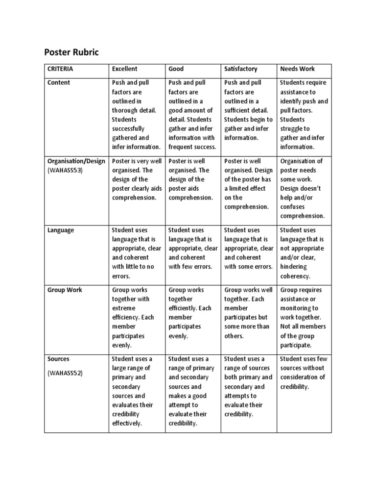 Lesson Two Rubric | PDF | Rubric (Academic) | Cognition