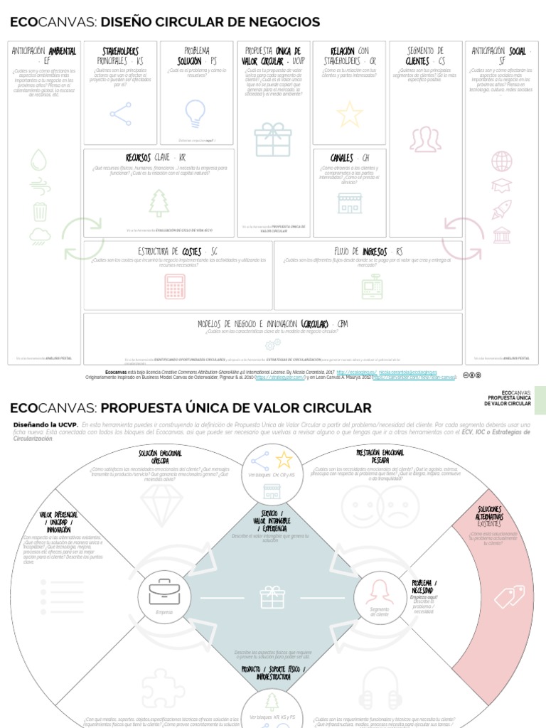 Ecocanvas: Modelo de Negocio Circular | PDF | Evaluación del ciclo de ...