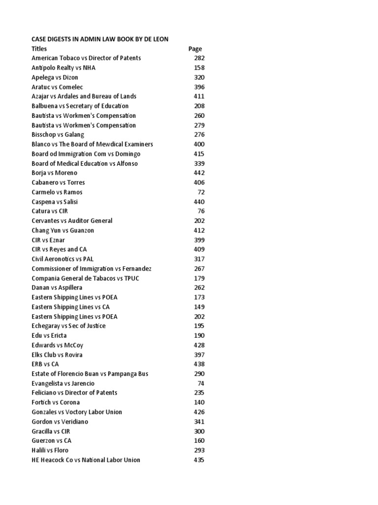 Case Digests in Admin Law Book by De Leon: A Comprehensive Collection ...