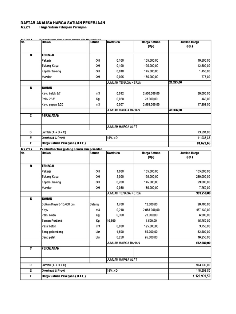 RAB Rumah Genset 4 X 7 M Kota Pontianak Ok 3 | PDF