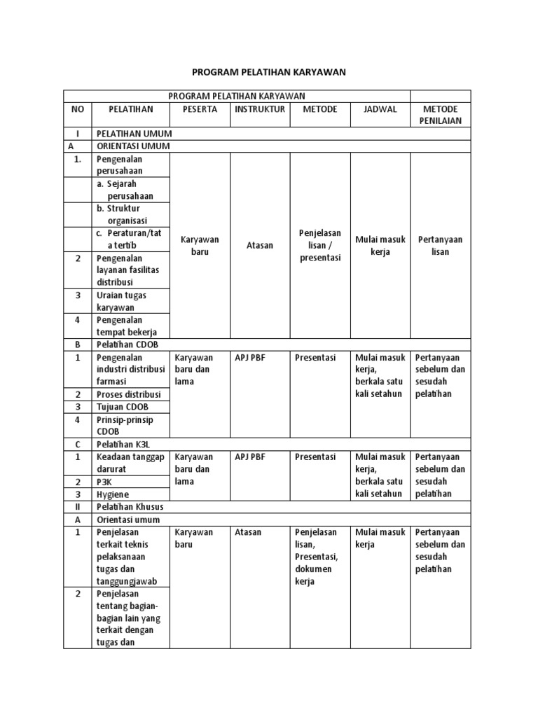 Program Pelatihan Karyawan | PDF
