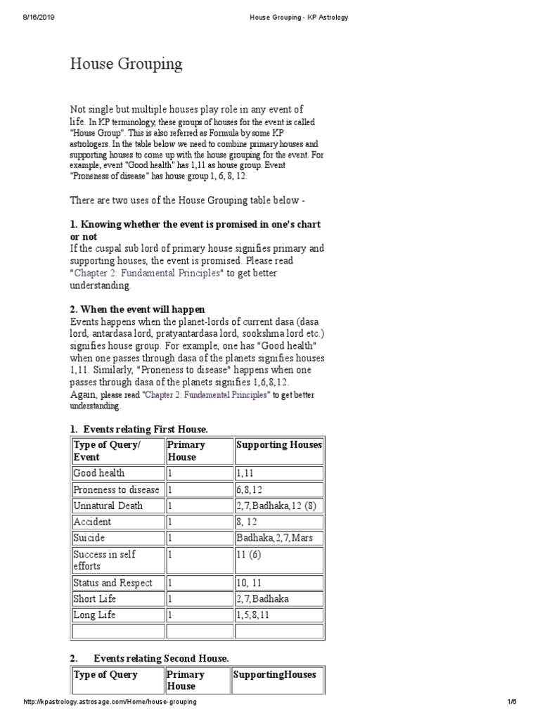 House Grouping: Chapter 2: Fundamental Principles | PDF | Social ...