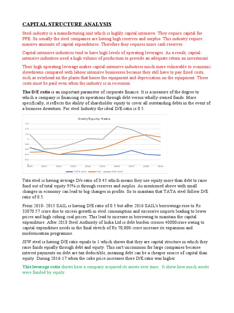 Capital Structure Analysis | PDF | Dividend | Working Capital