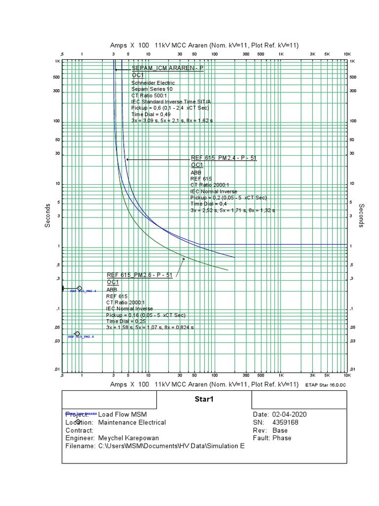 Koordinasi Relay Proteksi GI PDF | PDF | Electric Power | Electrical ...