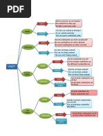 Solemn Declaration Form Act 1599/1986 | PDF | Law