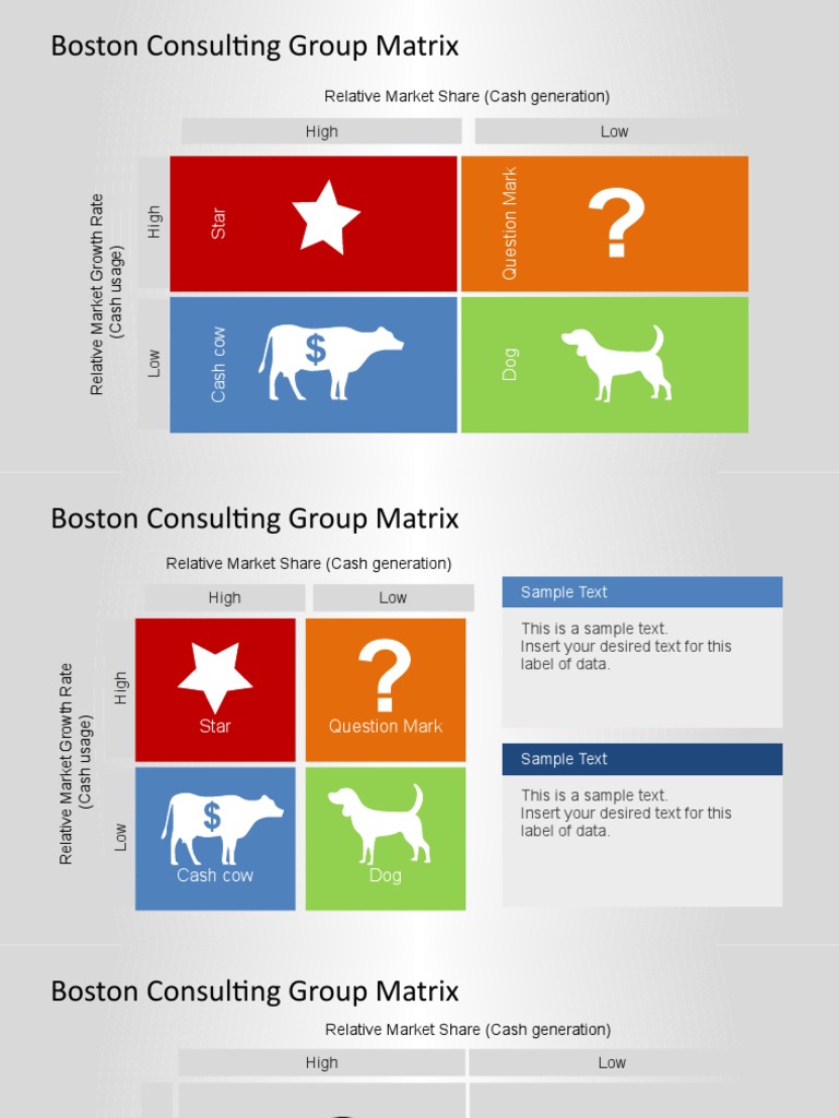 Boston Consulting Group Matrix: Relative Market Share (Cash Generation ...