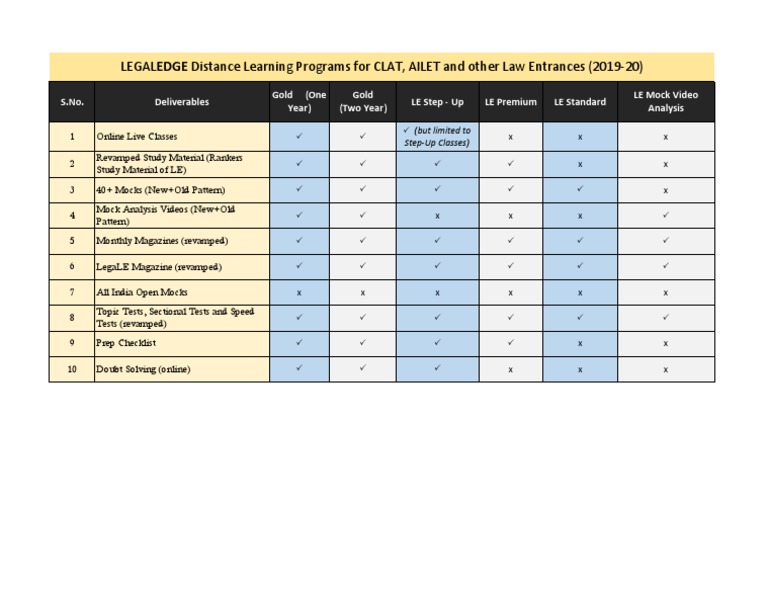 LEGALEDGE Distance Learning Programs For CLAT, AILET and Other Law ...
