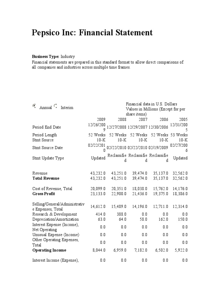 Pepsico Financial Statements Overview 2024 | PDF | Revenue | Expense