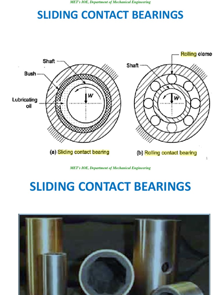 Unit 6 SLIDING CONTACT BEARINGS PDF | PDF | Bearing (Mechanical ...