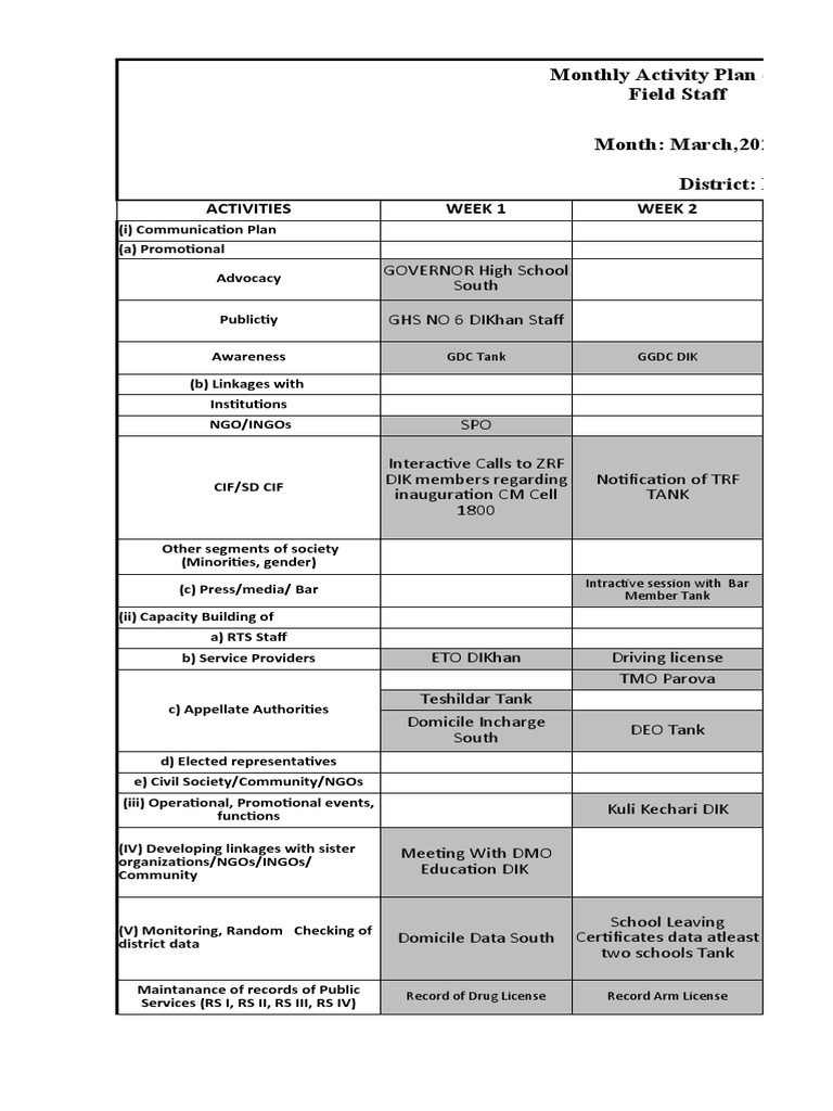 Monthly Activity Plan (MAP) for March 2020 | PDF | Government | Public ...