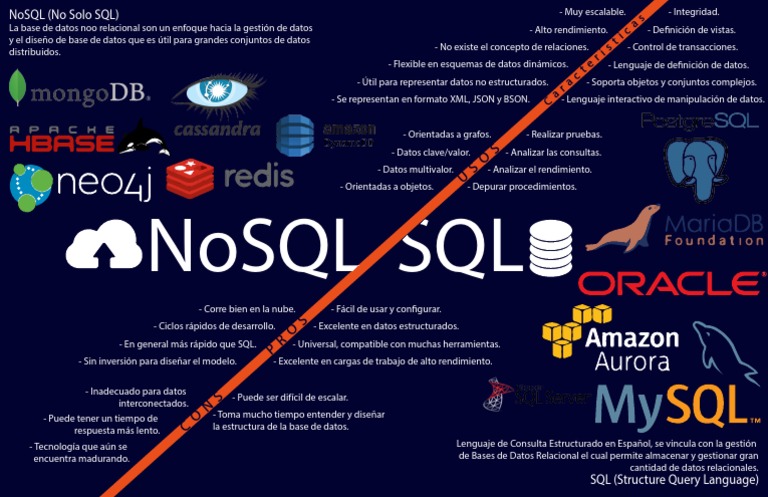 SQL Vs NoSQL | PDF | No Sql | SQL