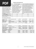 Template For IB Individial Oral (IO) Outline | PDF | Language Arts ...