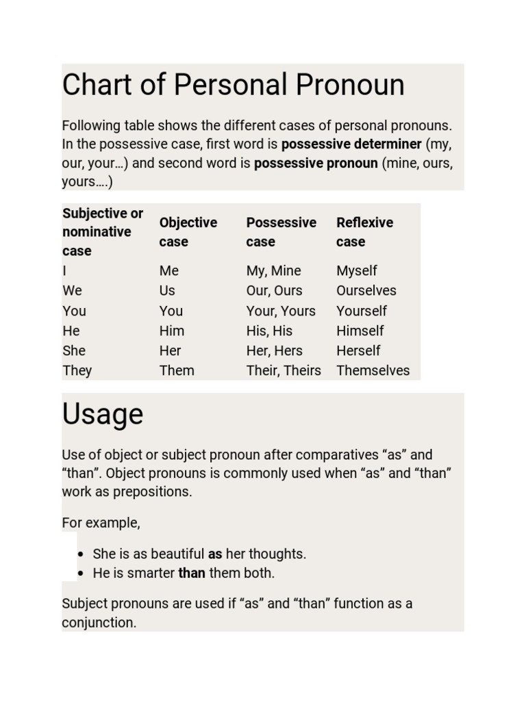 Chart of Personal Pronoun | PDF