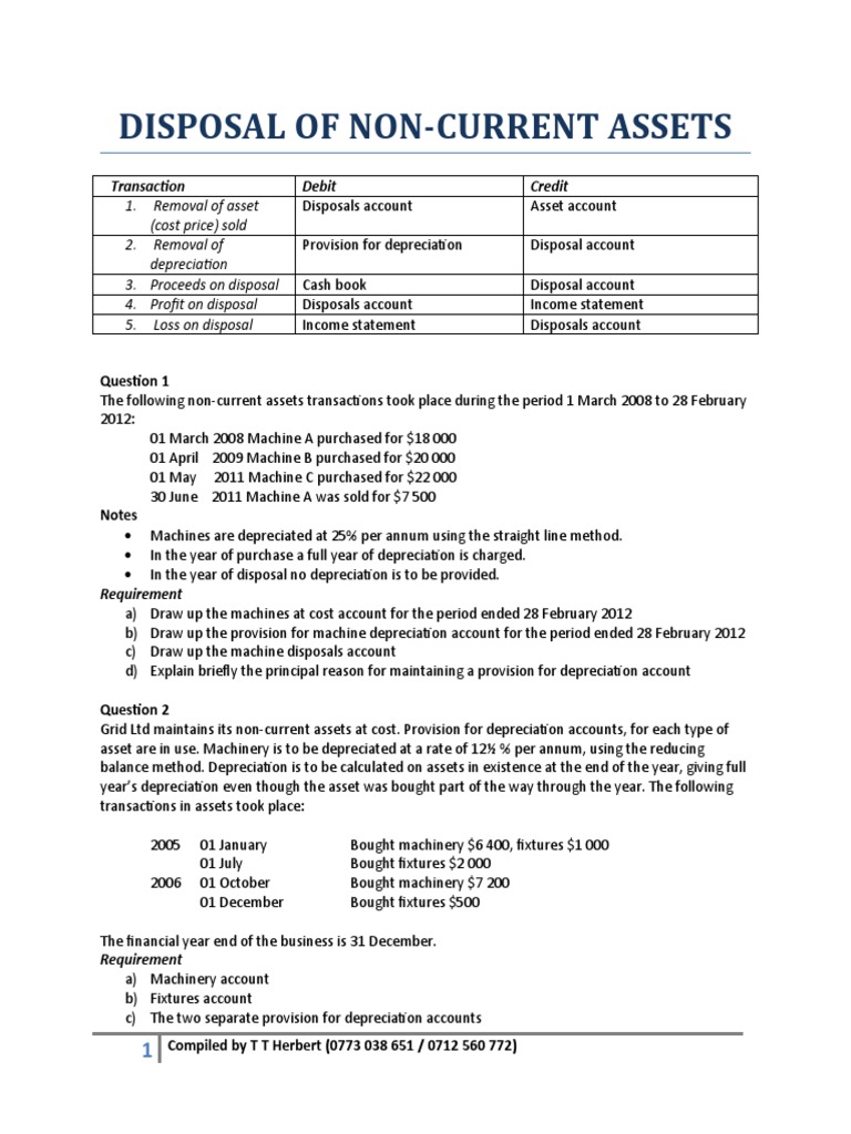 Disposal of Non-Current Assets | PDF | Depreciation | Service Industries