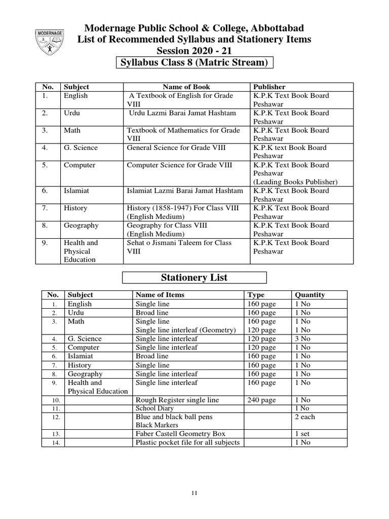 Modernage Public School & College, Abbottabad List of Recommended ...