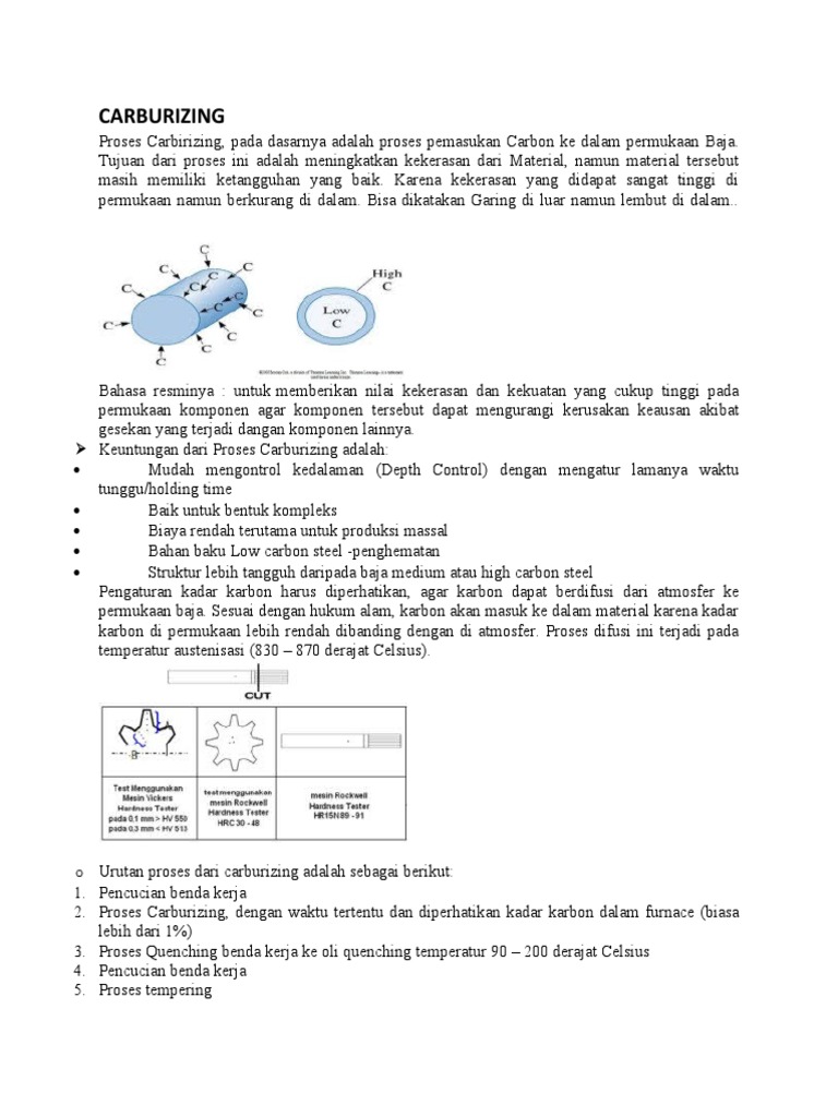 Proses Carburizing untuk Kekerasan Baja | PDF | Griya & Taman | Sains ...