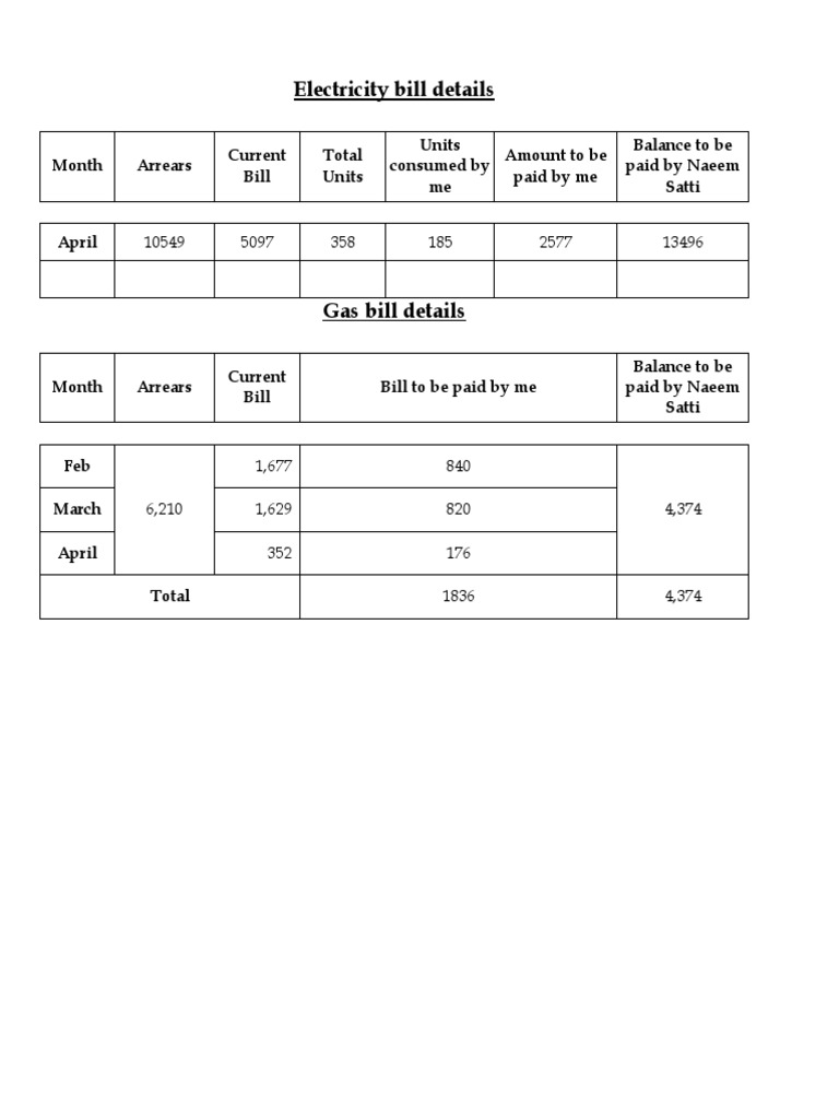 TSSPDCL Electricity Bill Summary | PDF