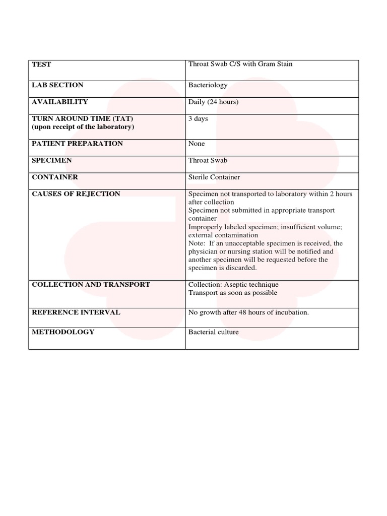 Throat Swab Culture and Sensitivity | PDF