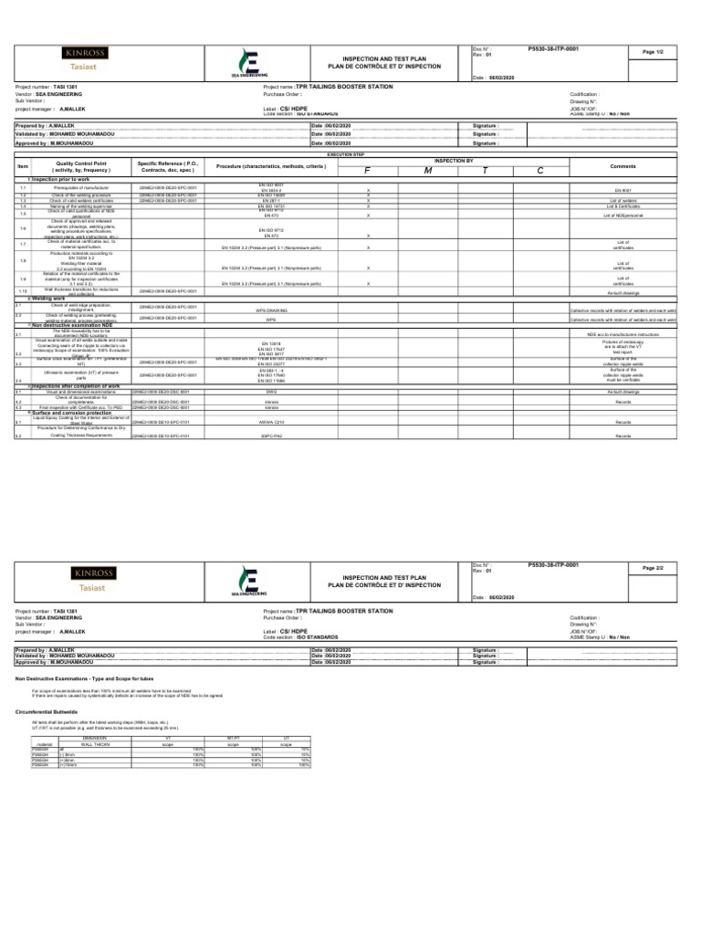 07-Schedule A - Inspection & Test Plan ITP | PDF | Specification ...